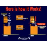 MICROVISOR Add-On Retractable Microwave Hood Extension - Improved ...