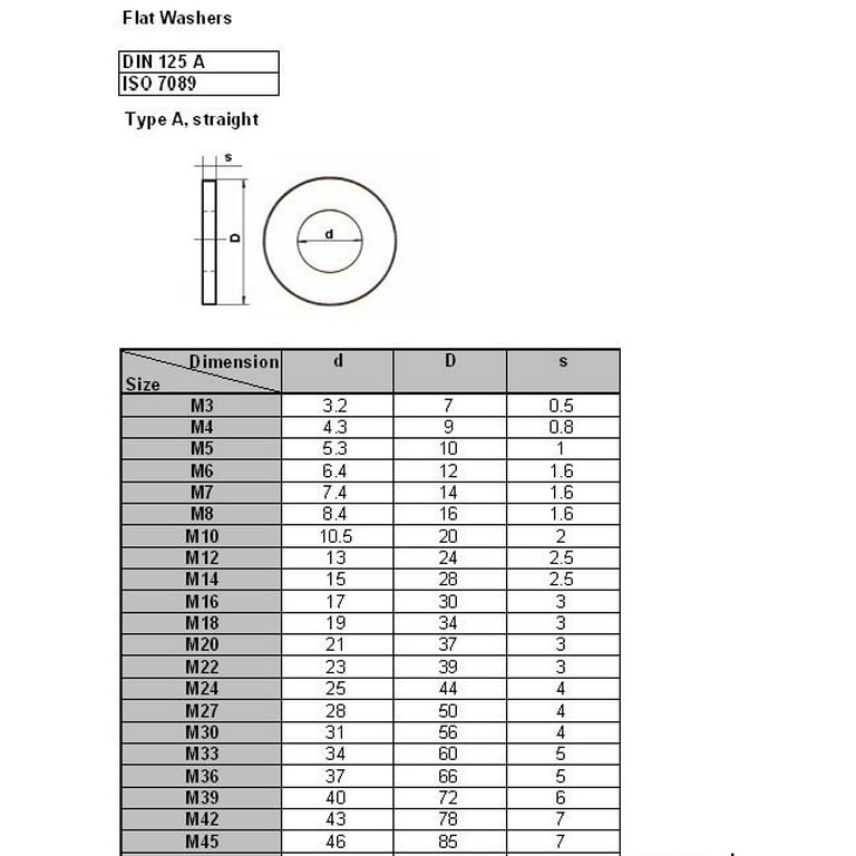 M8 Washer Diameter | informacionpublica.svet.gob.gt