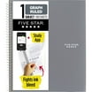 Five Star Spiral Notebook, 1 Subject, Perforated Sheets, Graph Ruled 8 ...