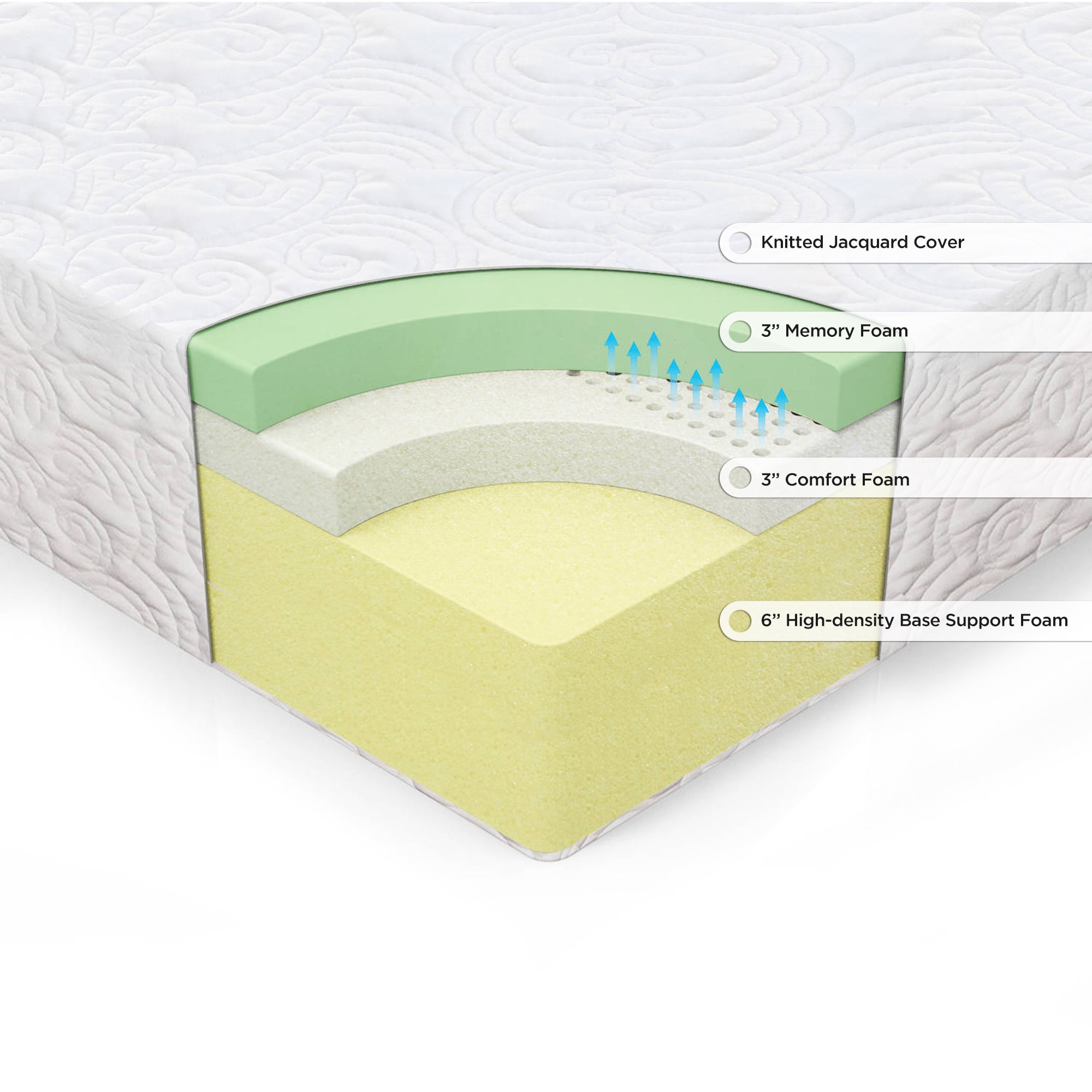 Zinus Spa Sensations Theratouch 12 Comfort Memory Foam Mattress Full Walmart
