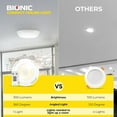 Bell+Howell Bionic LED Ceiling Light - Motion Activated, Wireless ...