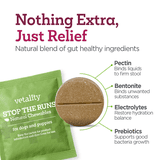 Vetality Anti-Diarrhea Chewable Tablets for Dogs, Supports Normal Bowel ...