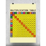 Multiplication Table Poster -Image by Shutterstock - Walmart.com