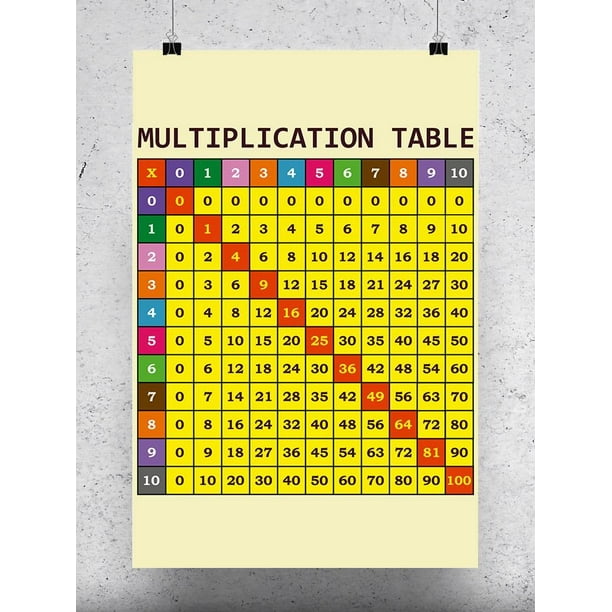Multiplication Table