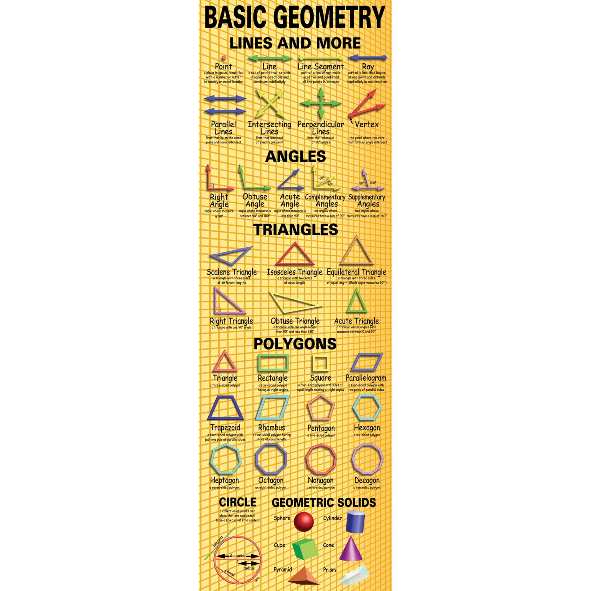 Mcdonald Publishing Basic Geometry Colossal Poster - Walmart.com