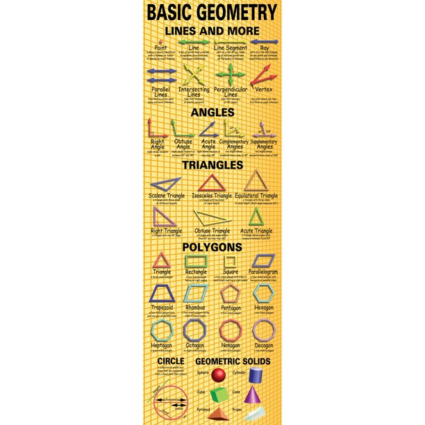 Mcdonald Publishing Basic Geometry Colossal Poster - Walmart.com