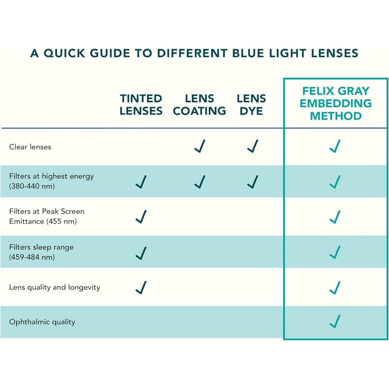 Filtered By Felix Gray on Sale | emergencydentistry.com