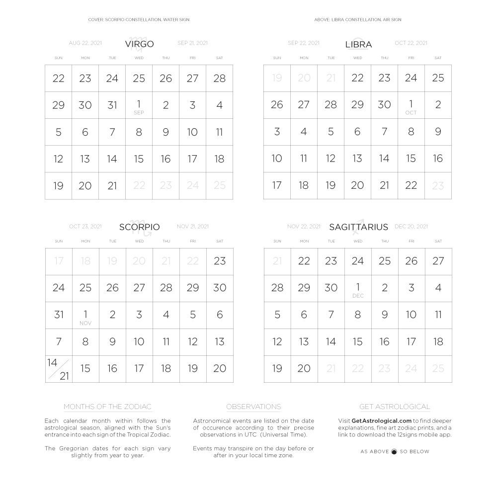 Current Zodiac Calendar 2022