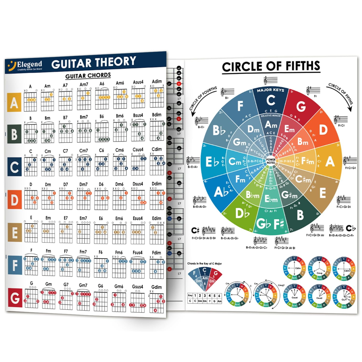 Guitar Theory Guide Legend para principiantes con tabla de acordes ...