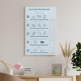 Refrigerator Food Storage Poster Guide to Store Food in A Walk in ...