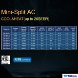 Tuttokool 12000 BTU (19 SEER DOE) Ductless Mini Split Air Conditioner ...