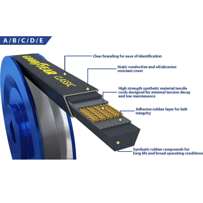 Wrapped V-belt Goodyear B23 Classic - 26 Inch Outside Circumference ...