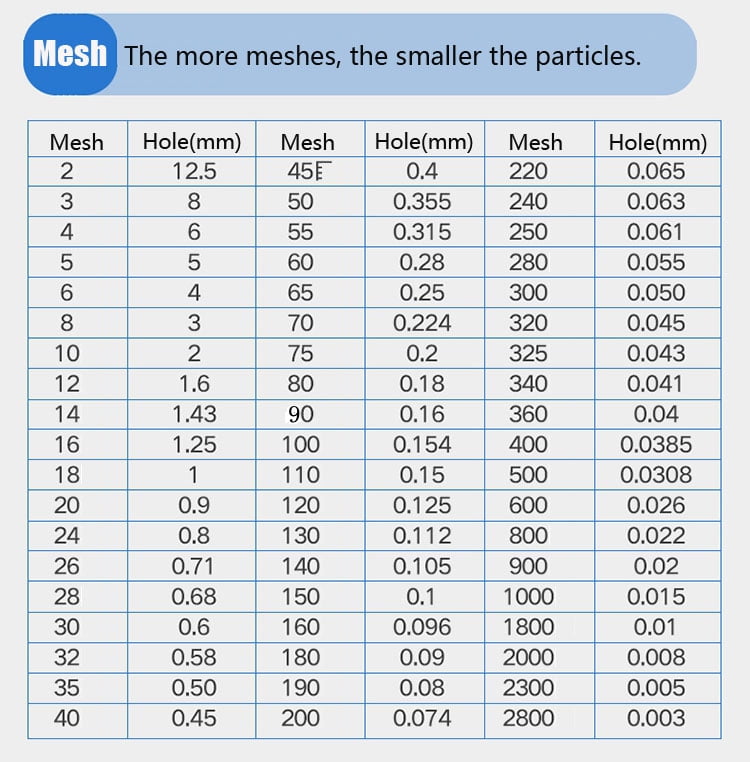 Sifter Screen Size Chart