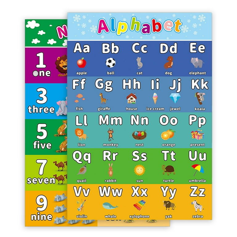 English Alphabet Poster