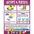Chemistry Basics Teaching Poster Set - Walmart.com