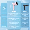 Handheld Back Massager, Ultra-Quiet Muscle Massager, Deep Tissue ...