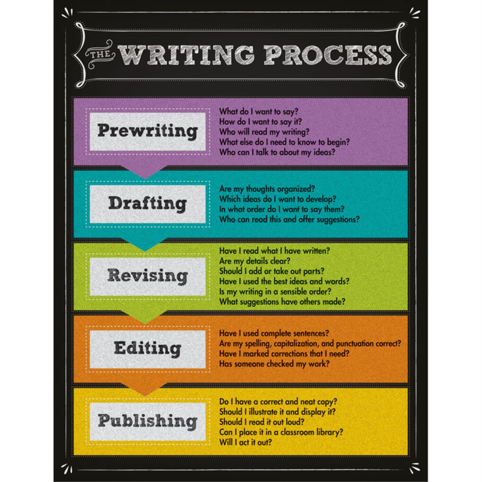 The Writing Process Chalkboard Chart, Grade 2-8 | Bundle of 5 - Walmart.com