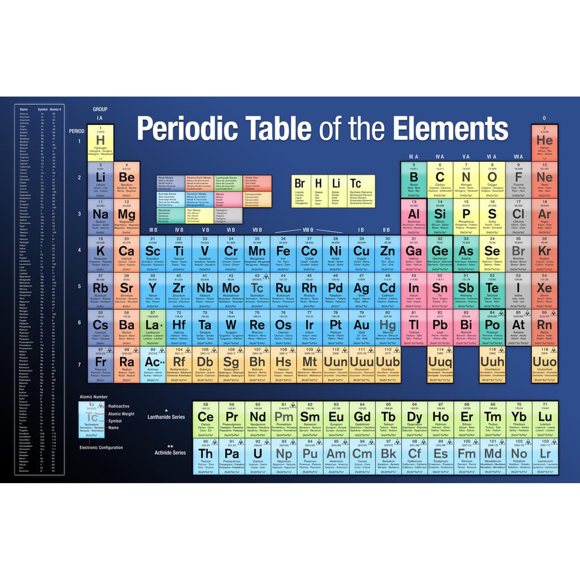 Periodic Table Of Elements 2022