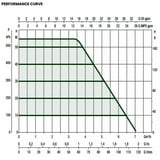 DAB E.Sybox Mini 3 Pressurization System, 1.1 HP, 7.5 Bar, 80 L/min ...