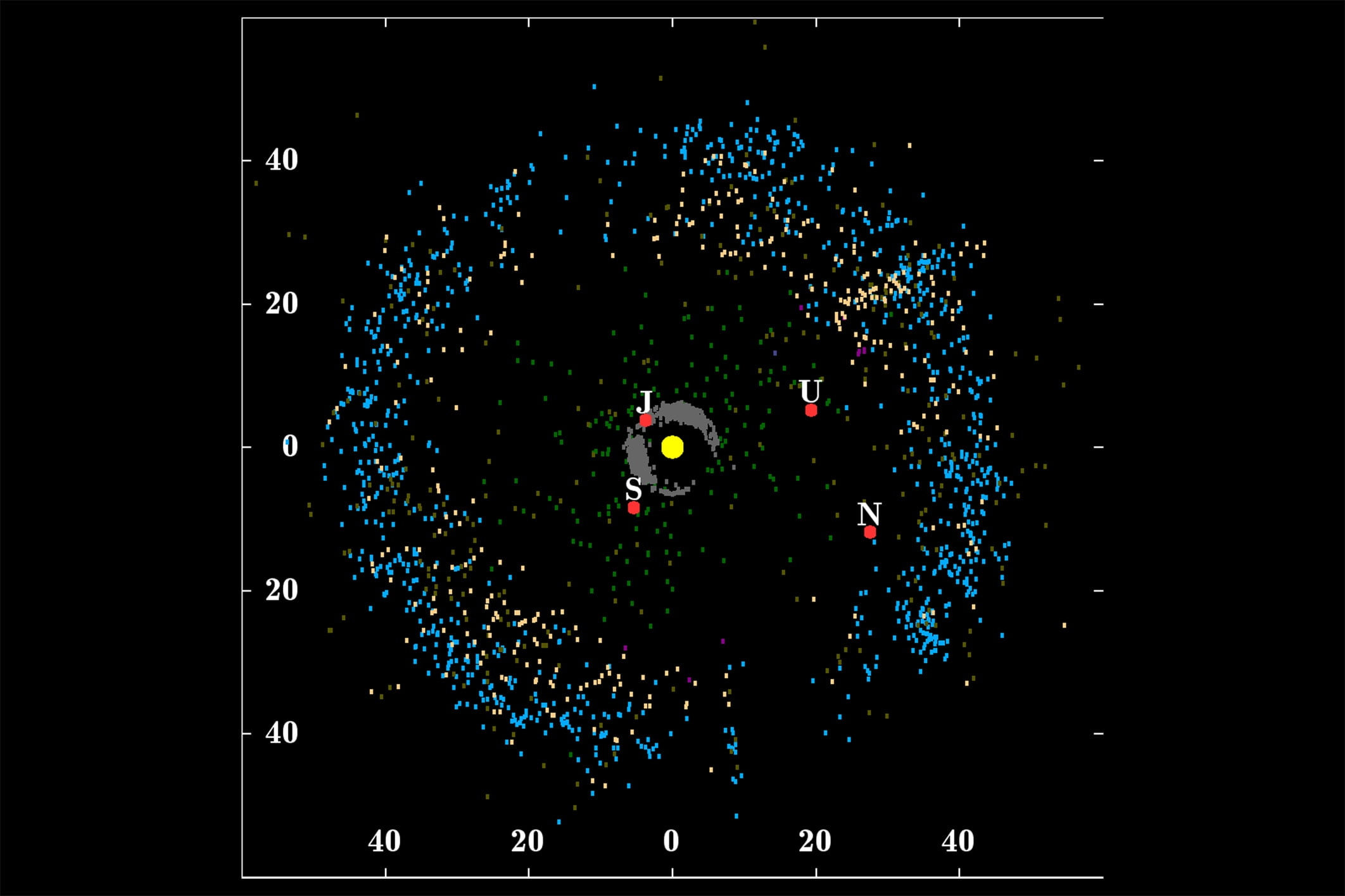 24x36 gallery poster, Known objects in the Kuiper belt beyond the orbit ...