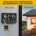 Newentor Wireless Weather Station with Indoor & Outside Temperature ...
