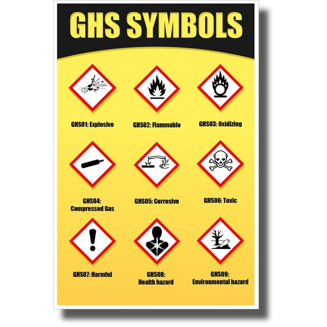 GHS Symbols - Globally Harmonized System of Classification and Labeling ...