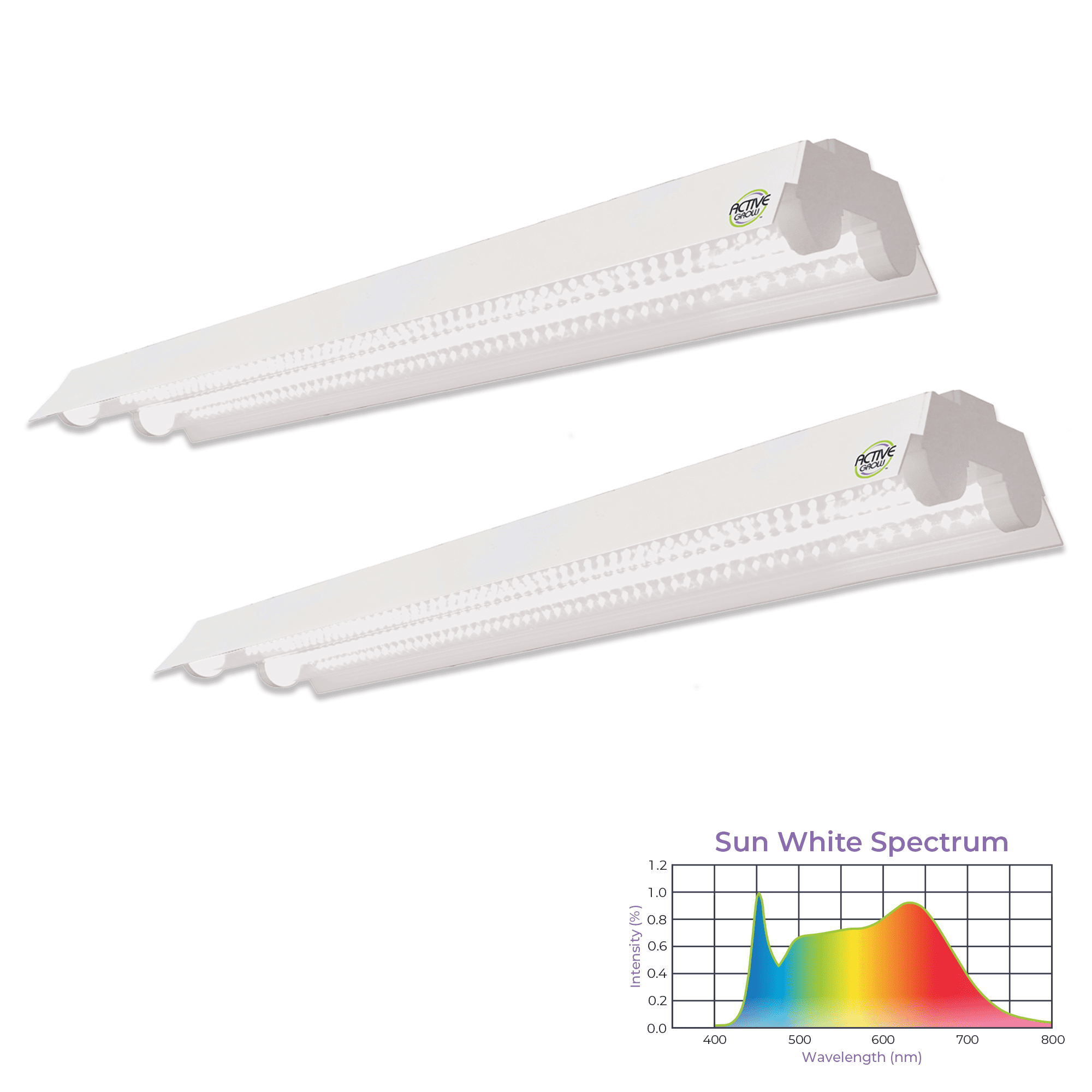 Active Grow Propagation 2FT LED Grow Light Fixture for Indoor Plants ...