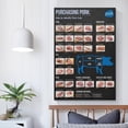 Large Pork Cuts Butcher Chart Poster All in One Meat Guide with Primal ...