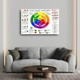 Color Wheel Poster,Color Theory Poster, Color Chart Art Canvas Painting ...