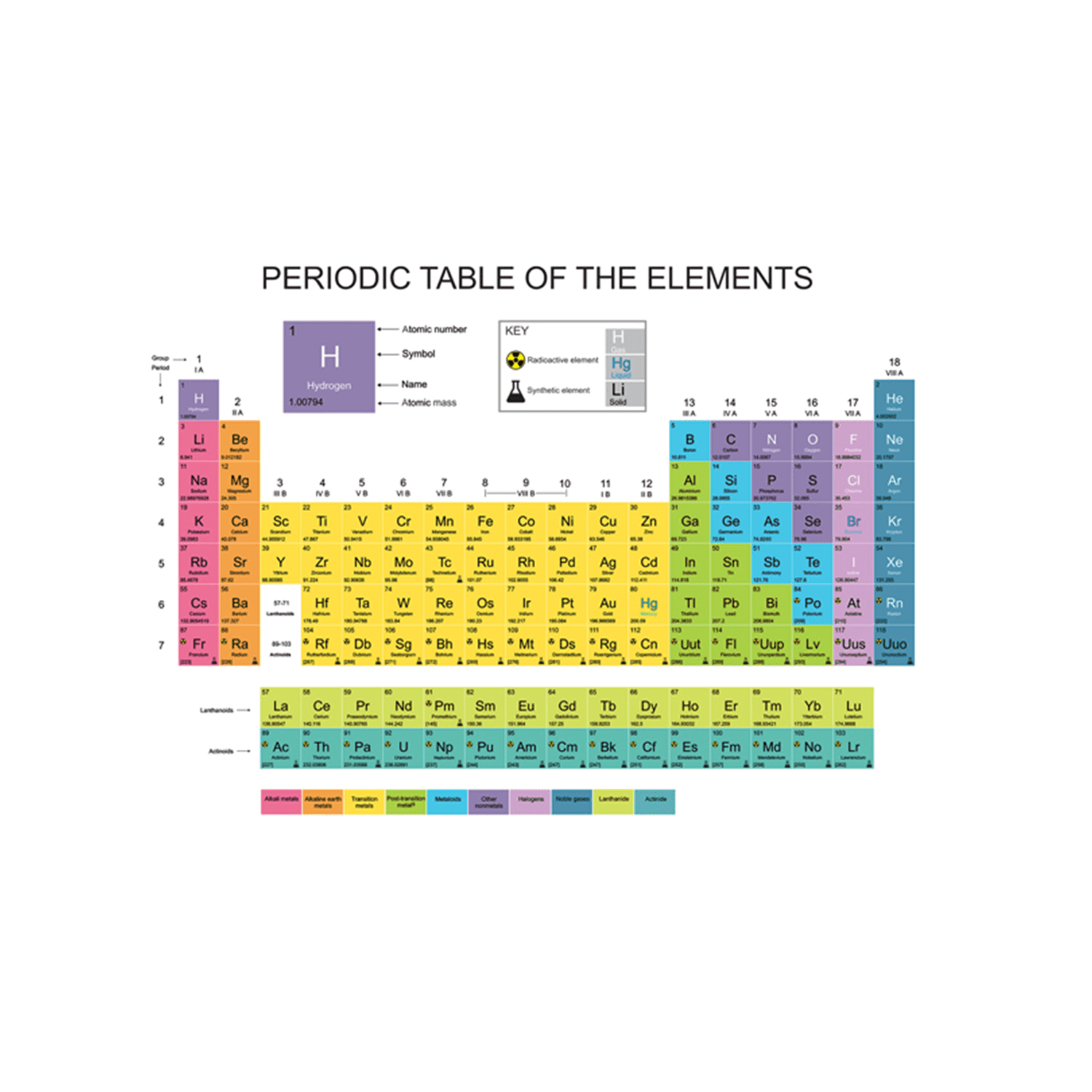 Periodic Table-Full-Static Cling Chart - Walmart.com