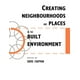 Built Environment Series of Textbooks: Creating Neighbourhoods and ...