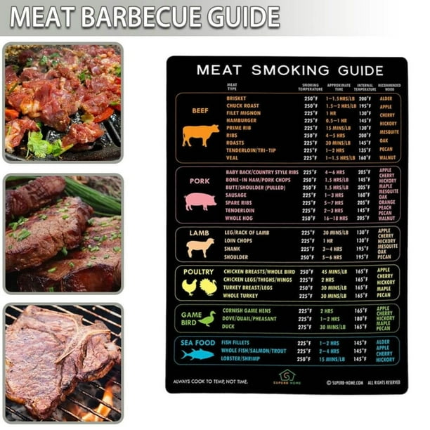 Meat Smoking Guide Target Temperature Time For Bbq Grill Grilling ...