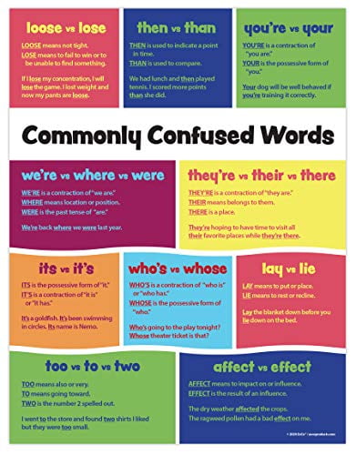 Homophones Chart - English Teacher Poster for Middle Australia | Ubuy