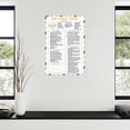 DBT Cheat Sheet Poster Mental Health (2) Canvas Painting Wall Art ...