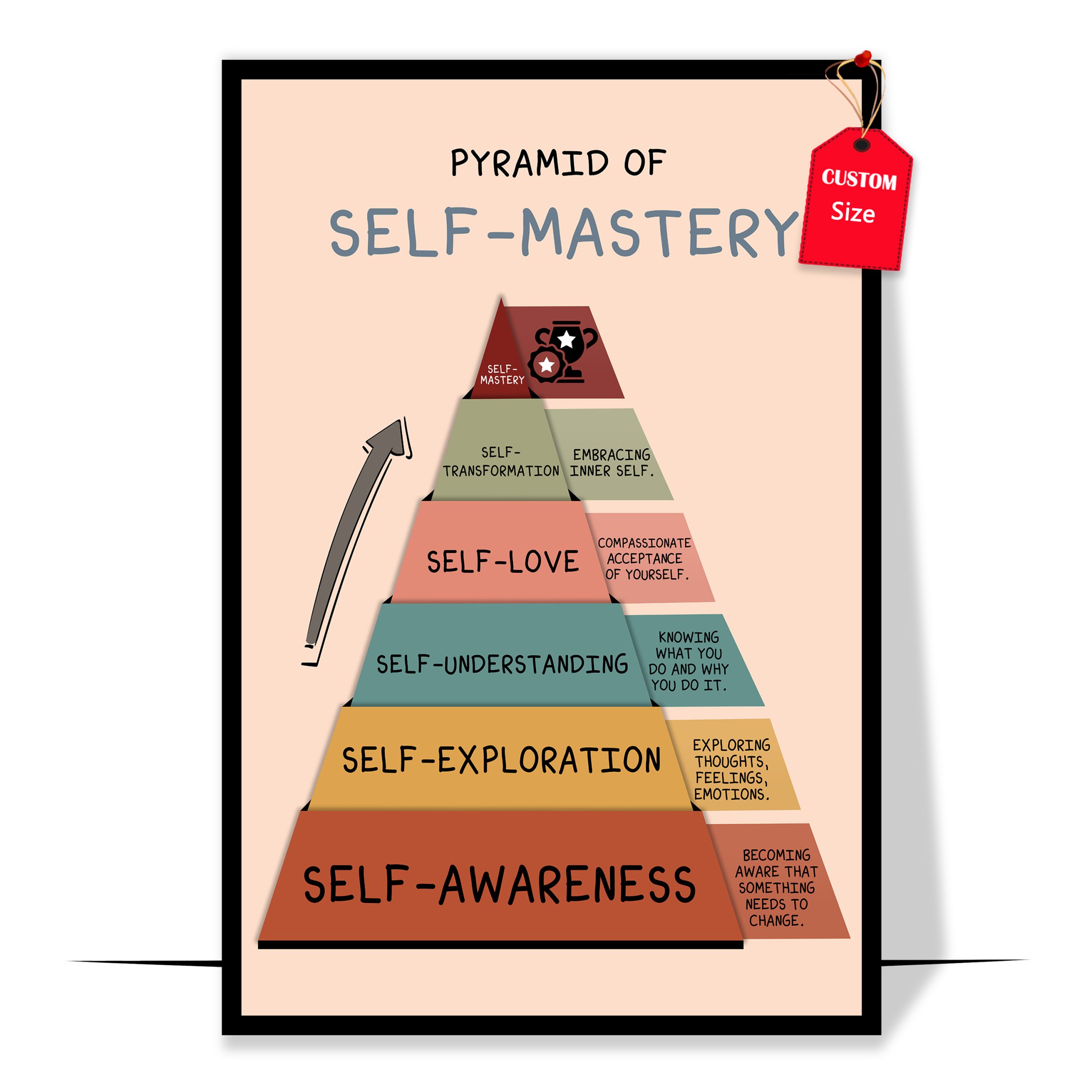 LOLUIS Self Mastery Pyramid Poster, Mental Health Poster for Classroom ...
