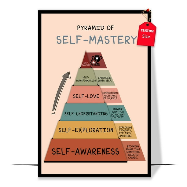 LOLUIS Self Mastery Pyramid Poster, Mental Health Poster for Classroom ...