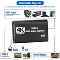 Gaming USB Video Capture Card for PC Streaming, 4K 1080P 60FPS Switch ...