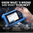 Innova SD35 OBD2 Scanner – ABS, SRS, TPMS & Check Engine Code Reader ...