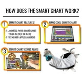 Periodic Table of Elements Chart with 4D Interactive App (Medium ...
