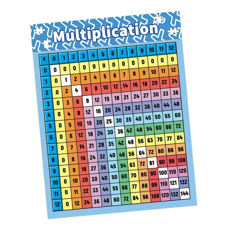 Multiplication Table Poster For Kids Multiplication Table