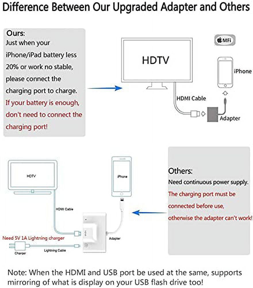 Charter Cable Hook Up Diagrams
