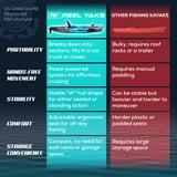 Reel Yaks Raptor Modular Fishing Kayak - 9.5ft Lightweight Propeller ...