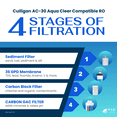Culligan AC-30 Aqua Cleer Compatible RO Filter Kit with Membrane ...