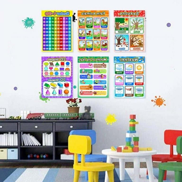 Educational Posters For Kids Room