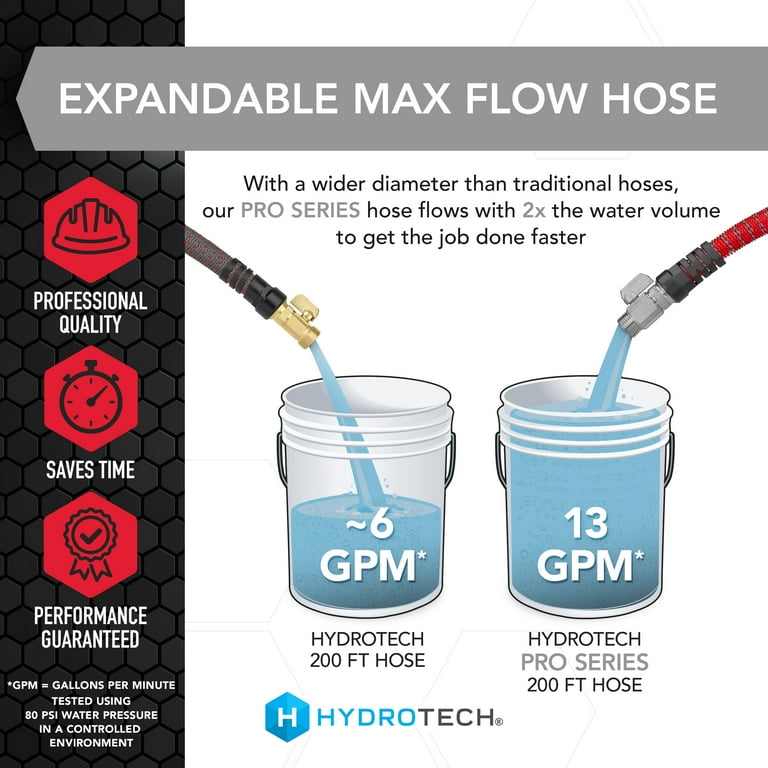 How Many Gallons Per Minute Garden Hose