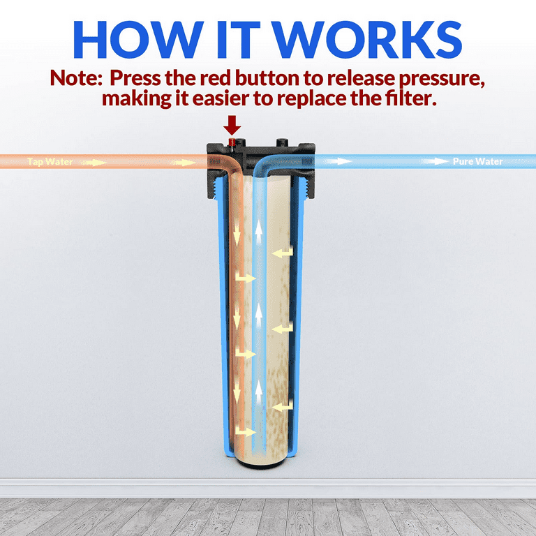 City Water Filter System