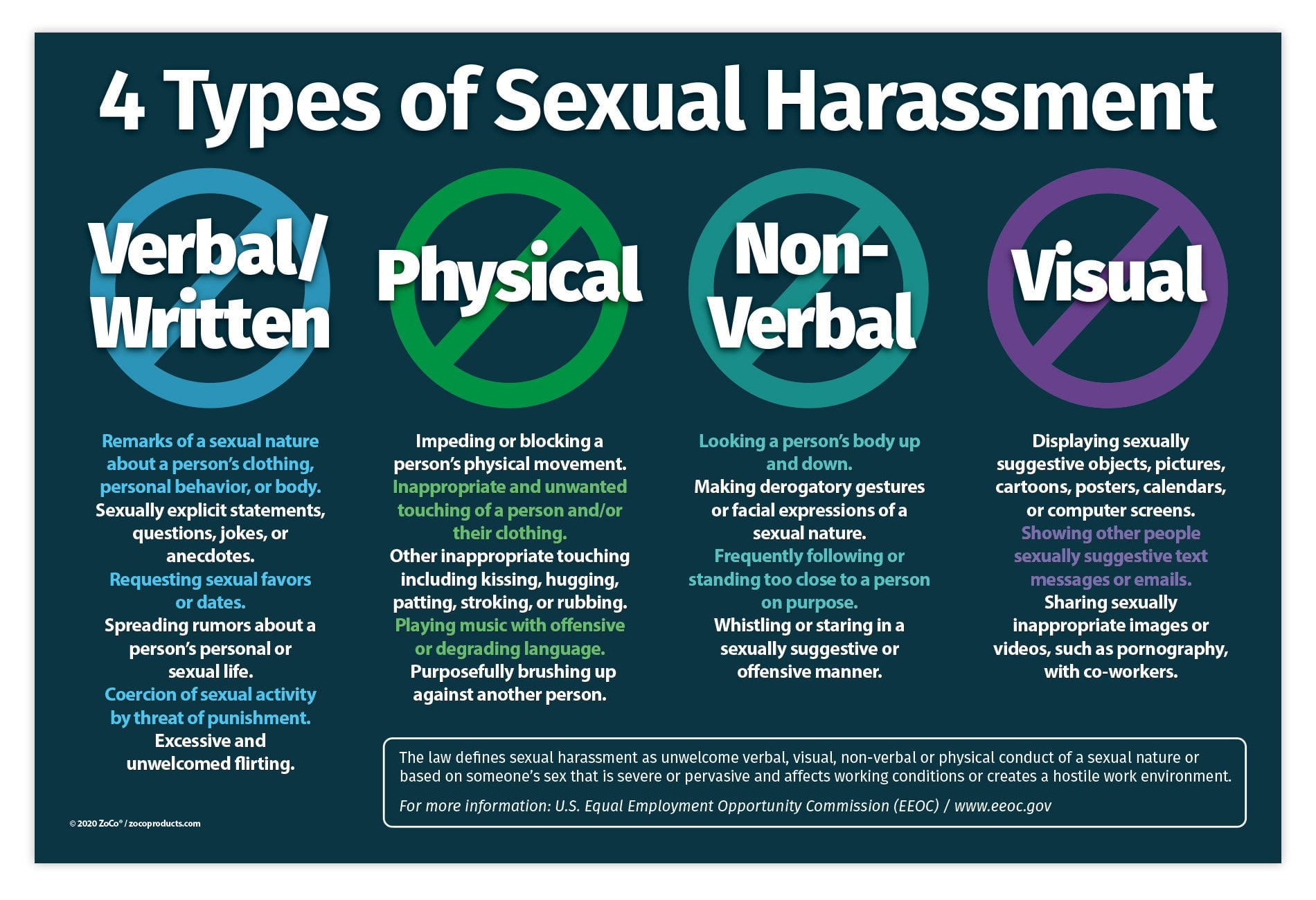 ZoCo Four Types of Sexual Harassment in Workplace Laminated Poster, 12 ...