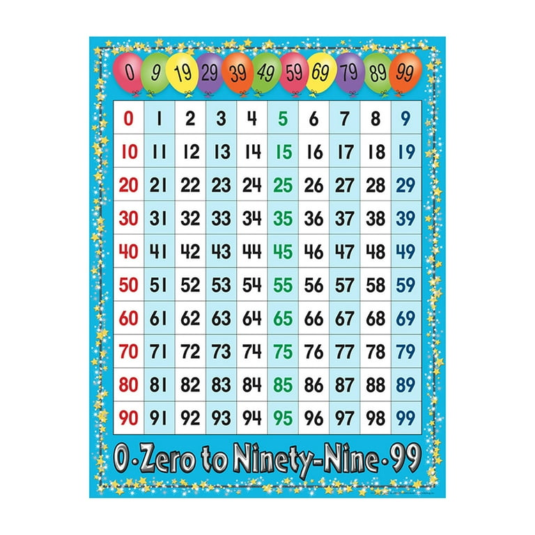 Free Number Chart Circular Hundreds Chart Numbers 0-99, 44% OFF