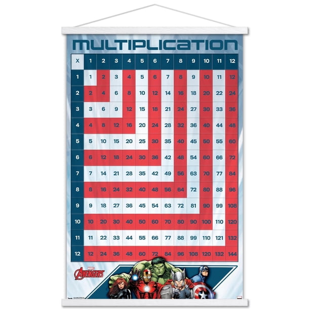 Marvel Comics - Avengers - Numbers - Multiplication Table Wall Poster ...