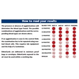 Eldoncard Blood Type Test Kit, Blood Typing Kit w/ Instructions ...
